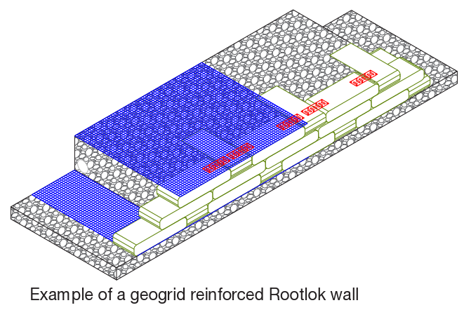 Rootlok product specification